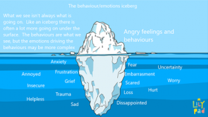 How can I help my child with their emotions? - Lily Pad Play Therapy